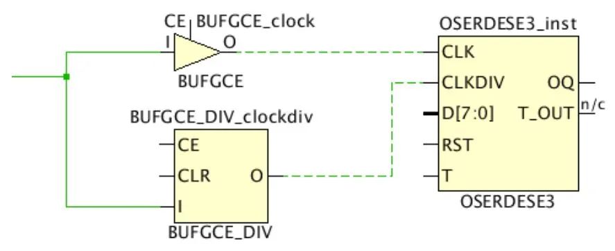 如何减少OSERDES的CLK-CLKDIV与IDDR的CLK及CLK-CLK_B之间的歪斜-电子工程专辑