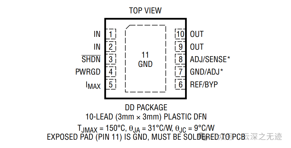 ADMX3652设计解剖2.实物硬件补充-电子工程专辑