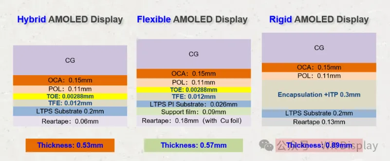 七大OLED厂商SID展品汇总：京东方、TCL华星、天马、维信诺、三星、LGD、和辉…-电子工程专辑