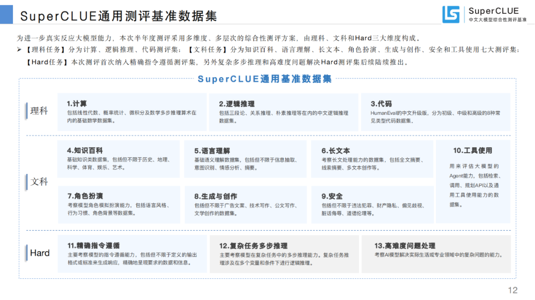 SuperCLUE：中文大模型基准测评报告（2024）-电子工程专辑