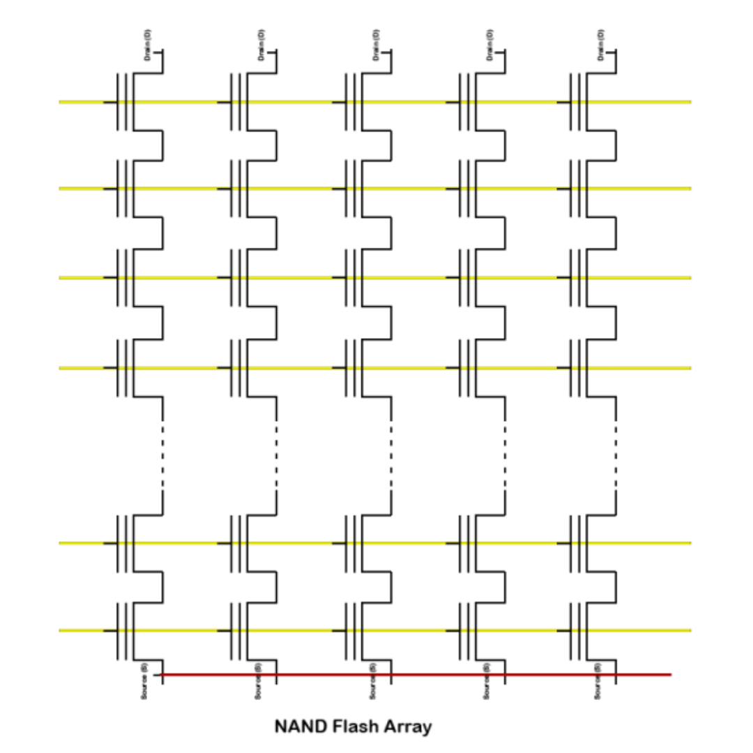 NAND的组织(一)-String-Arrays结构-电子工程专辑