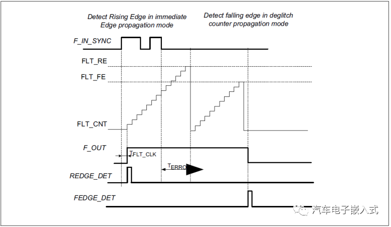 TC3xx芯片GTM模块-TIM详解-电子工程专辑