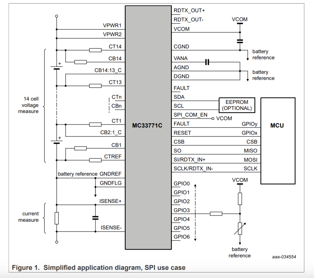 超过50家国内公司，都在做BMSAFE芯片-电子工程专辑