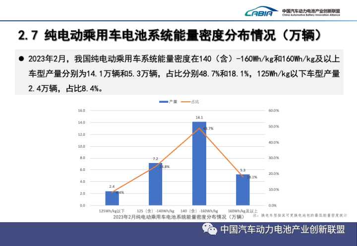 2023年2月动力电池月度数据-电子工程专辑