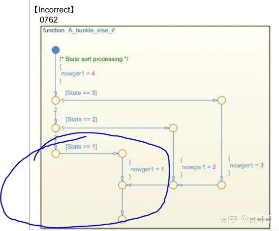 MAB建模规范-Stateflow状态机建模规范-电子工程专辑