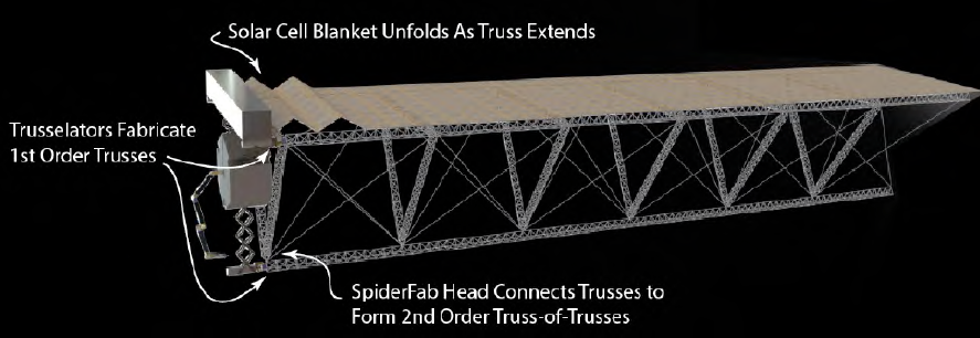 美国“蜘蛛制造”(SpiderFab)项目浅析-电子工程专辑