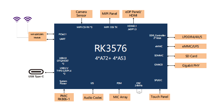 超详细！瑞芯微RK3588与RK3576性能参数对比！-电子工程专辑