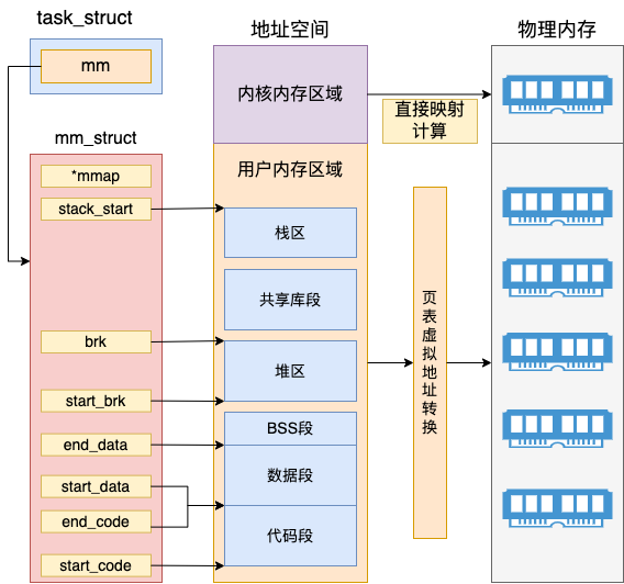 Linux进程是如何创建出来的？-电子工程专辑