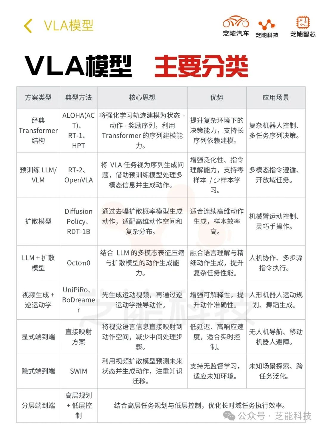 具身人工智能：主流VLA方案分类和对比-电子工程专辑