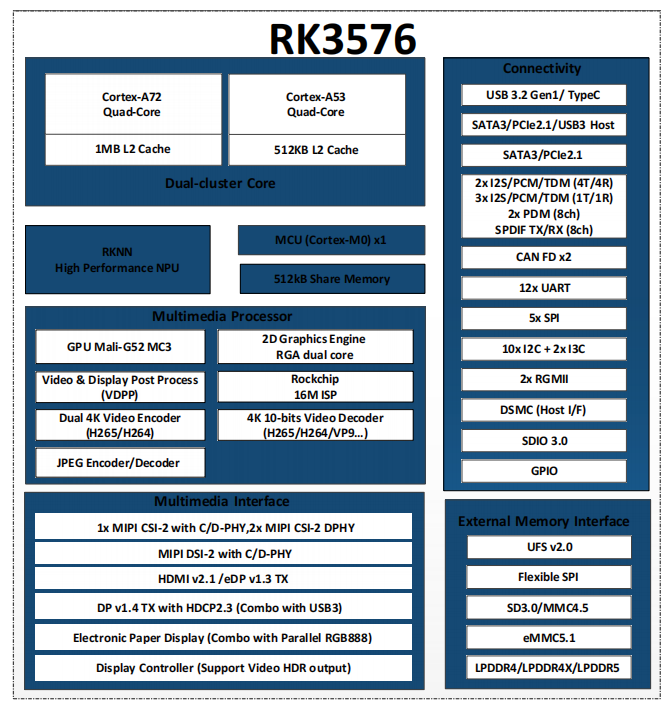 超详细！瑞芯微RK3588与RK3576性能参数对比！-电子工程专辑