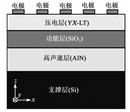 关于TFSAW的三个误区-电子工程专辑
