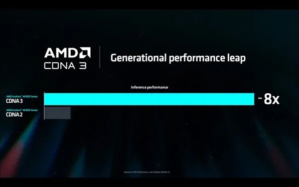 NVIDIA官宣全新GPU、CPU架构！3nm配下代HBM4内存-电子工程专辑
