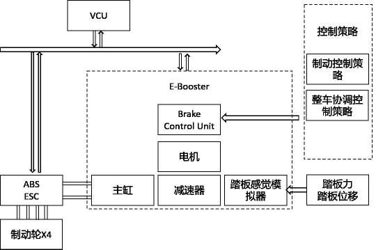 国外线控制动技术现状及趋势综述-电子工程专辑