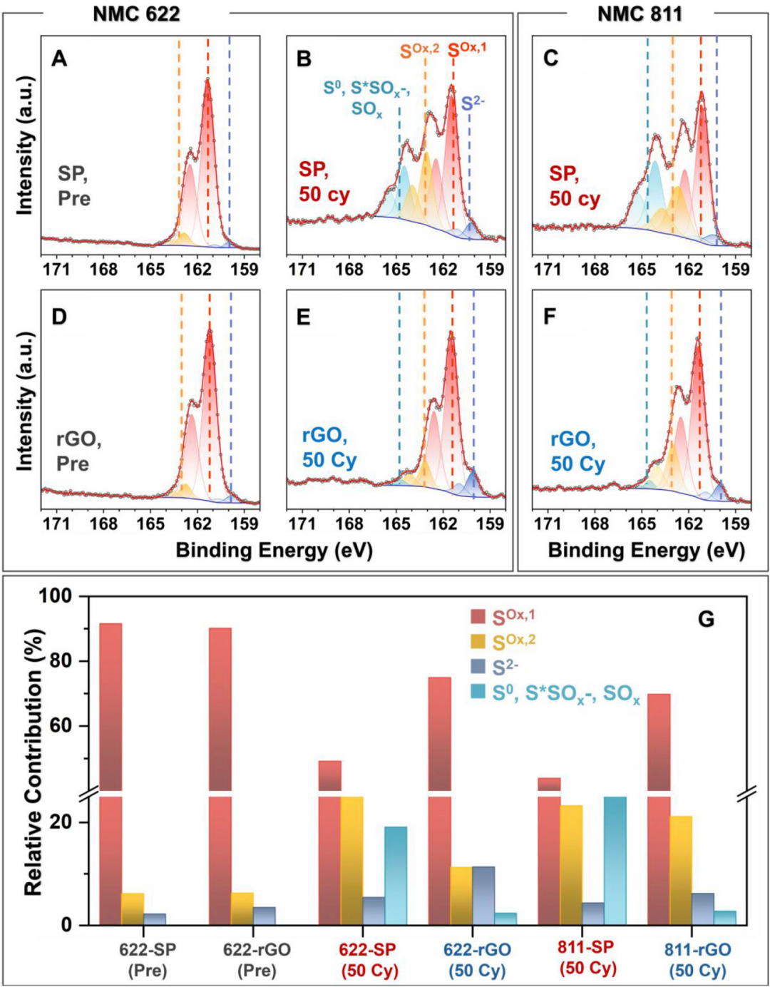 从界面氧化到颗粒隔离：深度拆解富镍正极在硫化物电解质中的失效机理和缓解路径-电子工程专辑