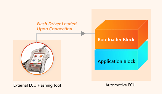 基于UDS协议的Bootloader架构及其刷写流程指南-电子工程专辑