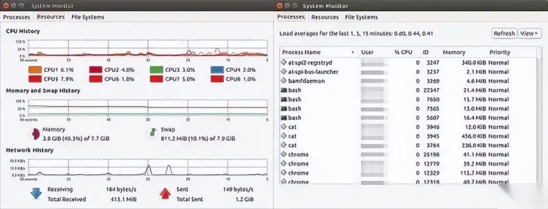 Linux 下查看内存使用情况方法总结-电子工程专辑