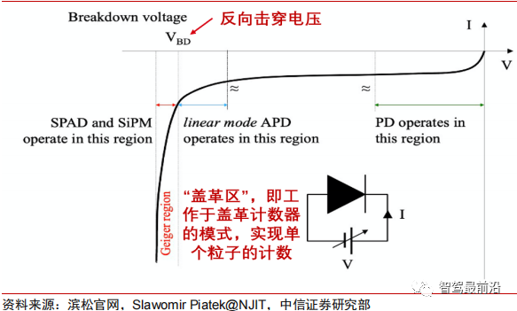 万字与你拆解5款车载激光雷达-电子工程专辑