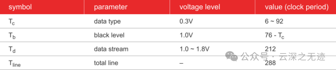 OVM6946接口分析-AntLinx的由来-电子工程专辑