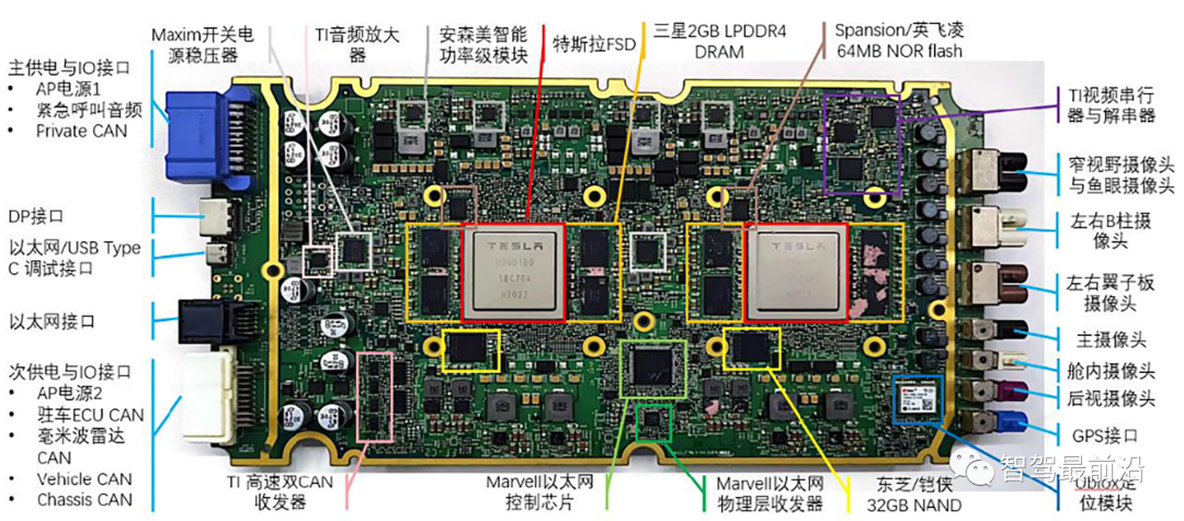 一文带你对比特斯拉HW4.0与HW3.0硬件-电子工程专辑