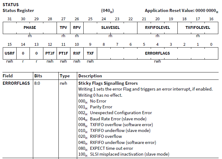 AUTOSAR架构下SPI数据同步收发具体实现-电子工程专辑