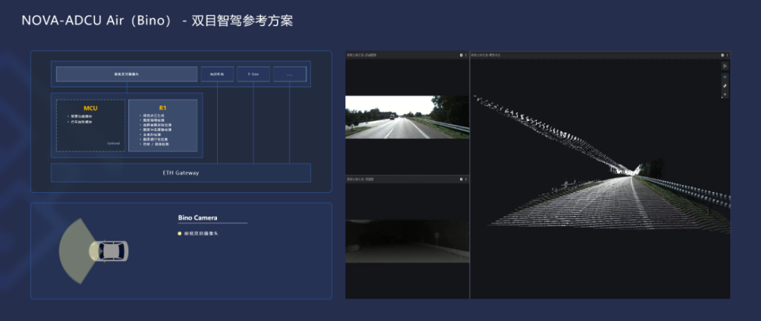 重磅！超星未来发布全新NOVA-ADCU智能驾驶参考方案-电子工程专辑