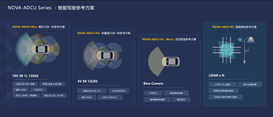 重磅！超星未来发布全新NOVA-ADCU智能驾驶参考方案-电子工程专辑
