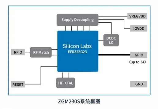 ZGM230SZ-WaveSiP模块，专为智能家居安全连接而打造-电子工程专辑