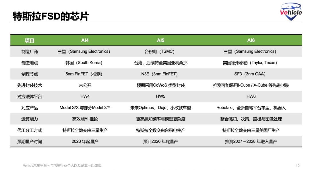 解码特斯拉新AI芯片战略：从Dojo到AI5和AI6推理引擎-电子工程专辑