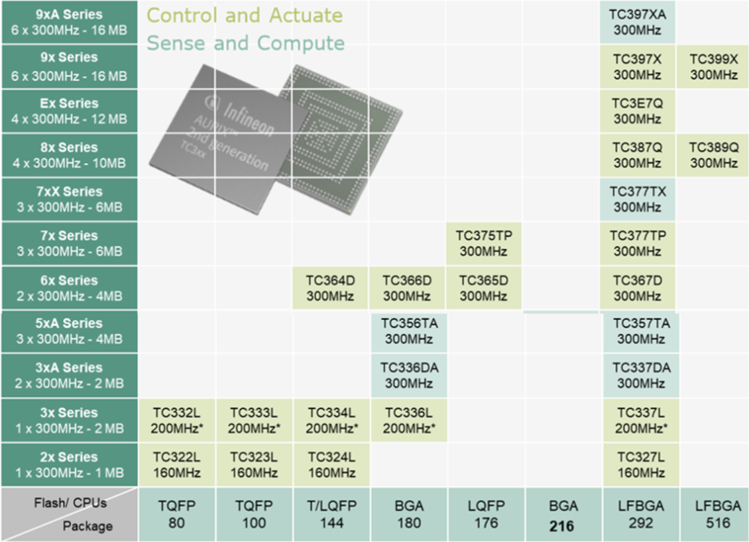 TC387到货了，现在可以申请啦。。。-电子工程专辑