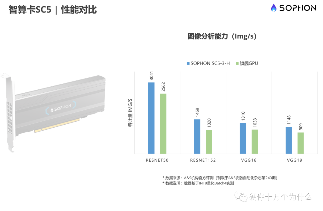 关于衡量AI算力的“FLOPS”-电子工程专辑