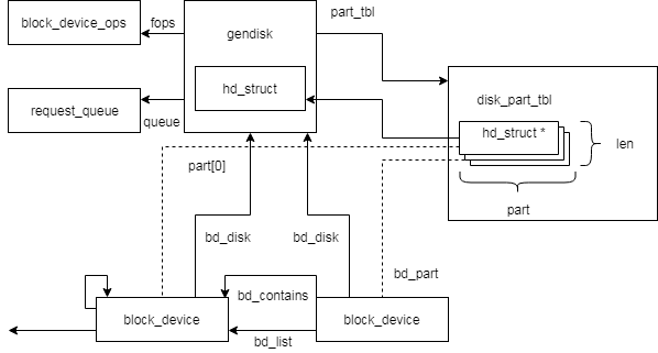 块设备文件与文件系统之间的关系-电子工程专辑