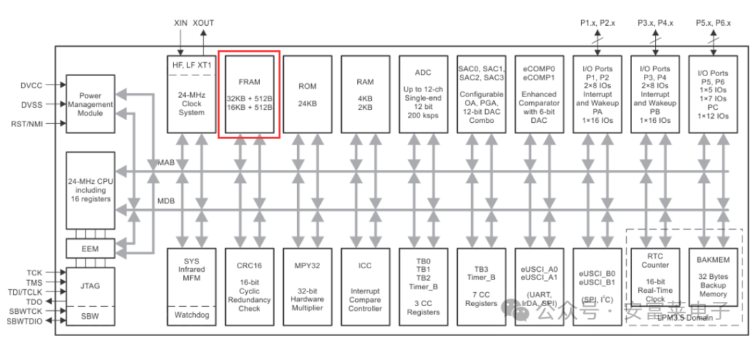 【知识分享】芯片Flash采用MRAM，FRAM，EERAM，ReRAM/RRAM主要特性和市场情况-电子工程专辑