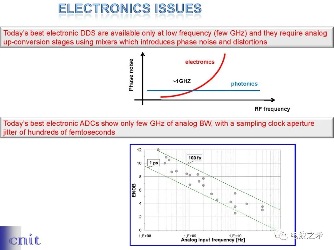 PHODIR项目：基于光子学的全数字雷达-电子工程专辑