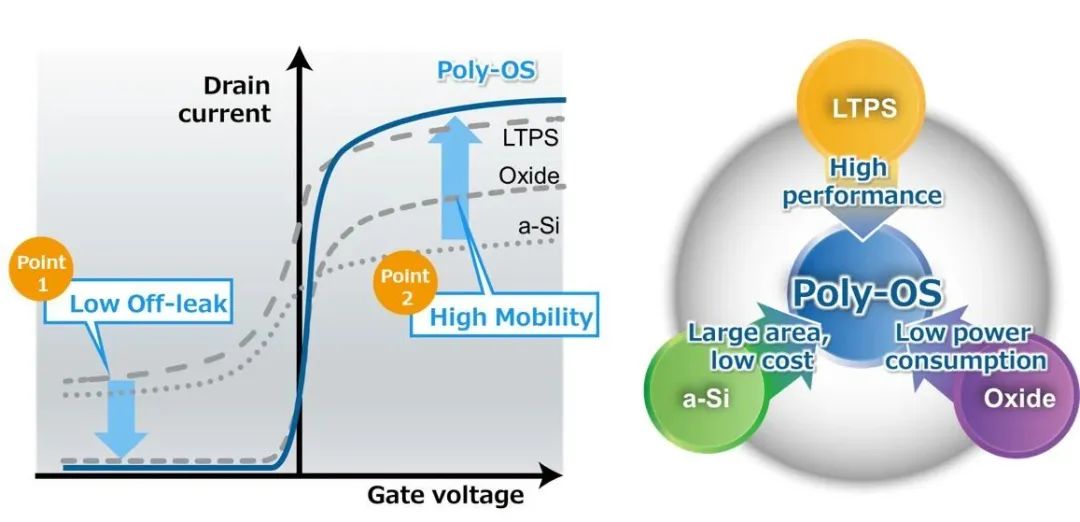 JDI亮相DICEXPO2023：eLEAPOLED国内首秀！2024年有望量产-电子工程专辑