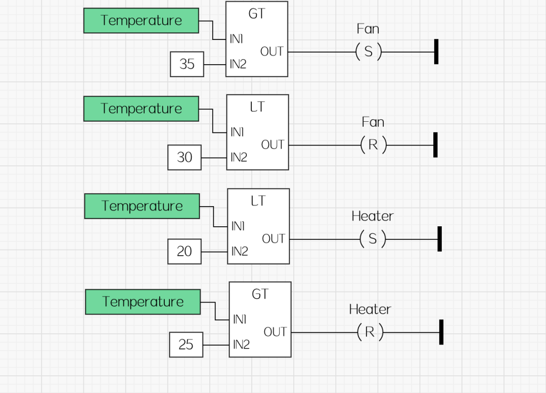 用AWTK和AWPLC快速开发嵌入式应用程序(1)-温度控制器-电子工程专辑