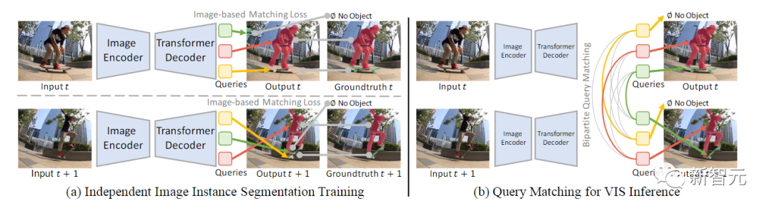 8月AI论文GitHub十强榜出炉！语言-图像模型连斩Top2-电子工程专辑