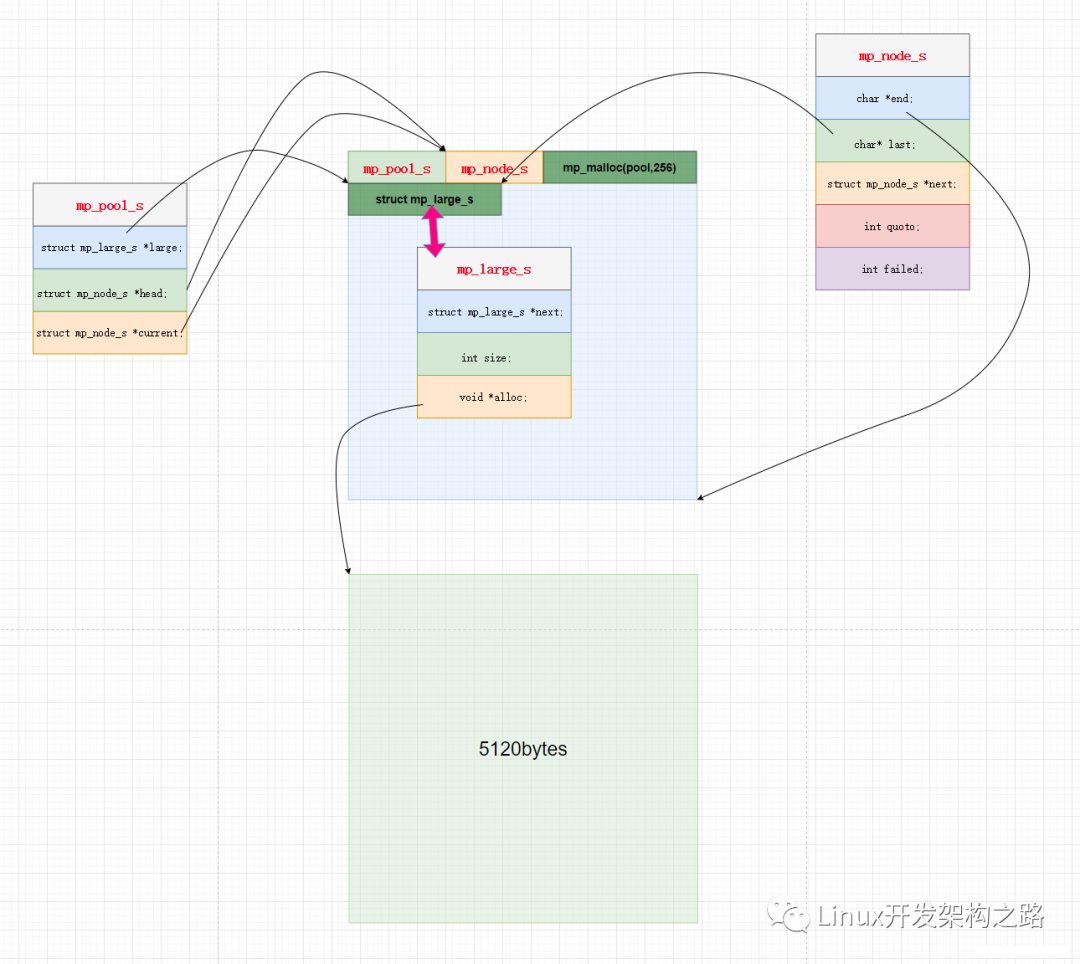 手把手带你用C/C++实现一个内存池（图文结合）-电子工程专辑