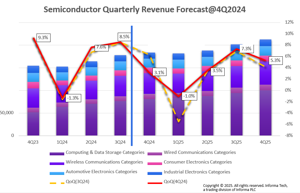 不要错过, Omdia ICT 产业研讨会将于本周四在京举办！-电子工程专辑