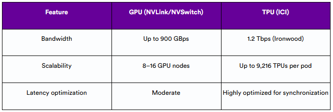 TPU vs GPU: 2025年会有何不同？-电子工程专辑