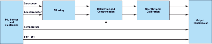 【技术干货】利用IMU增强机器人定位与实现精确导航-电子工程专辑