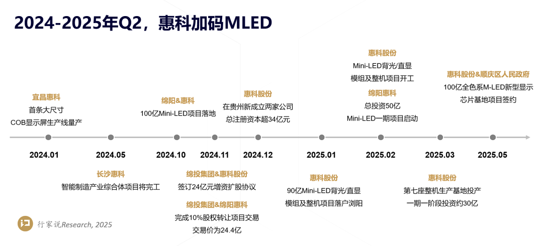 惠科100亿MLED芯片基地项目签约-电子工程专辑