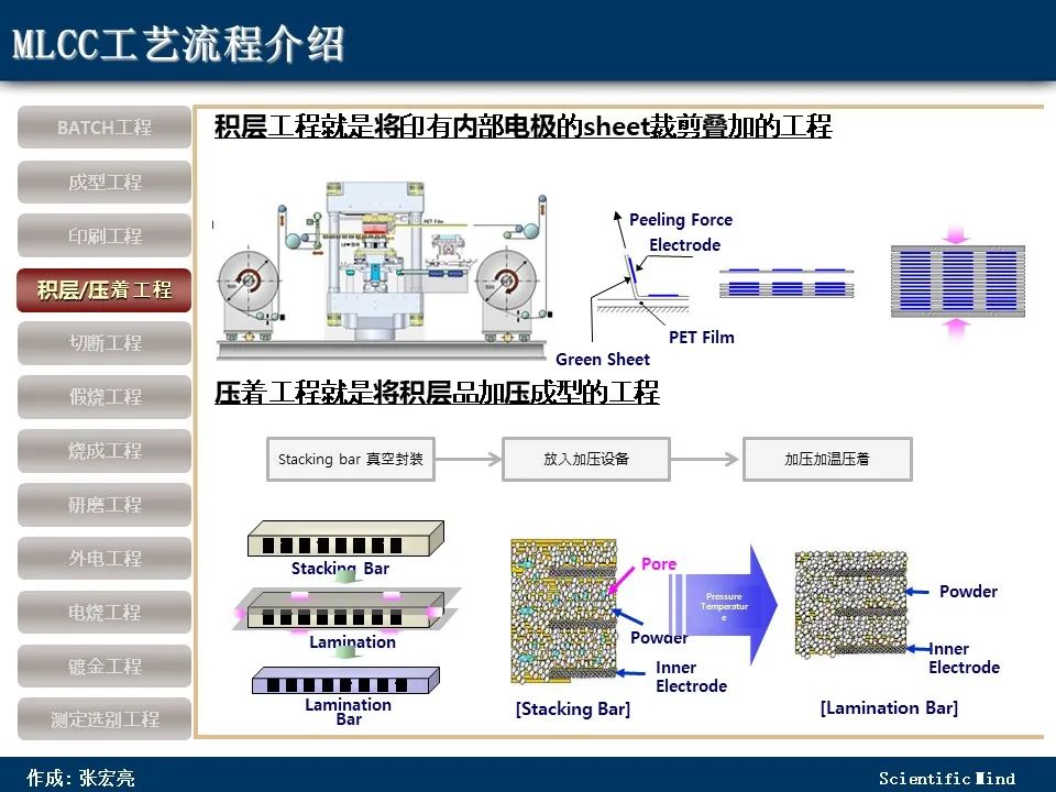 科普：MLCC知识概述！MLCC工艺流程-电子工程专辑