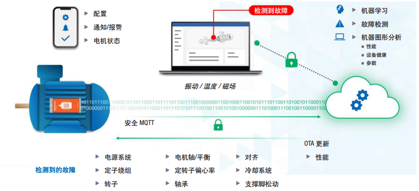 现场见！ADI邀您来逛2023慕尼黑上海电子展-电子工程专辑