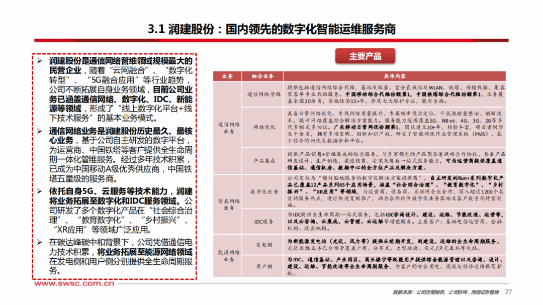 智算中心：赋能ai产业化、产业ai化（2023） 电子工程专辑 