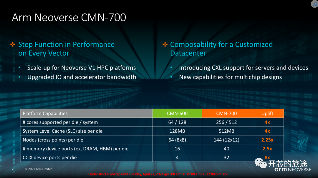 ARMNeoverse系列服务器CPU介绍-电子工程专辑
