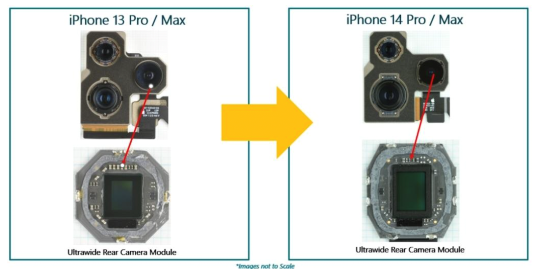 苹果iPhone14ProMax的摄像头深入拆解-电子工程专辑