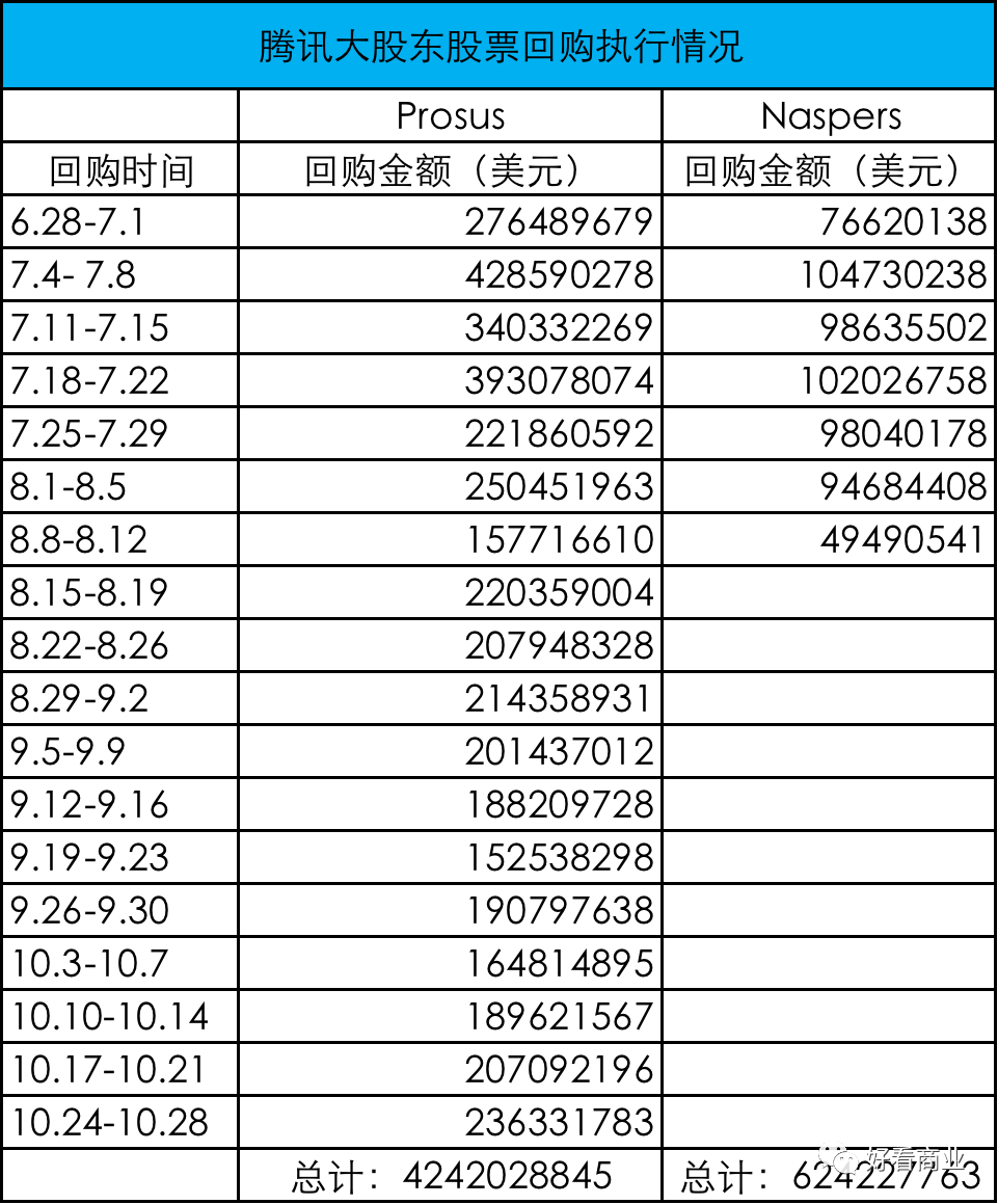 Naspers有什么理由清仓腾讯？-电子工程专辑