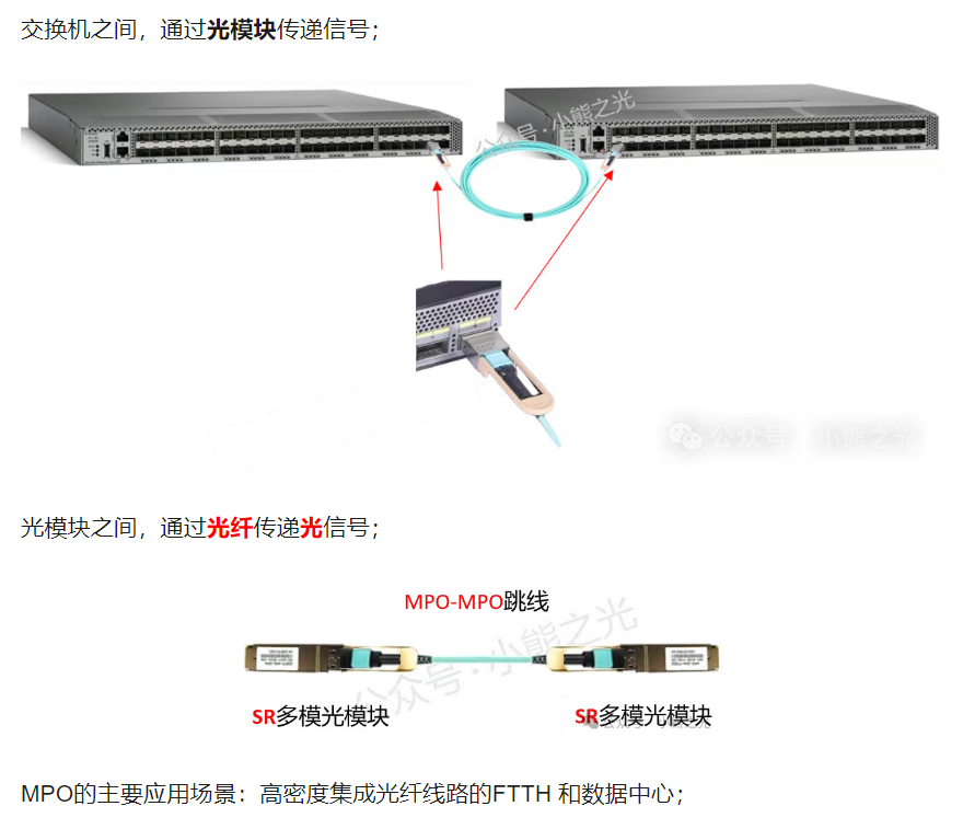 【光电通信】MT，MPO，MTP，多模光模块的多芯光纤结构，多芯排纤，MPO-MPO，MPO-LC，MPO-SC，MPO-FC-电子工程专辑
