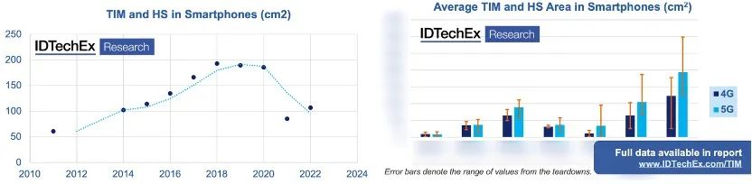 《热界面材料（TIM）技术及市场-2026版》-电子工程专辑