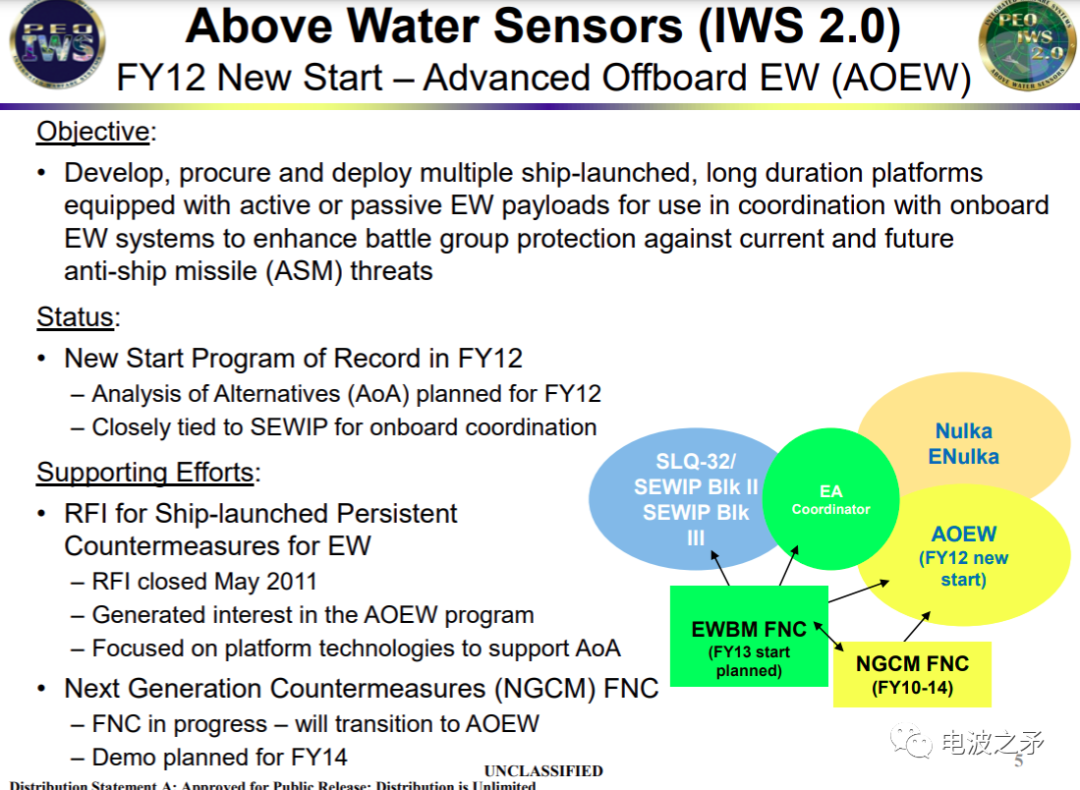 AN/ALQ-248“先进舷外电子战”（AOEW）-电子工程专辑